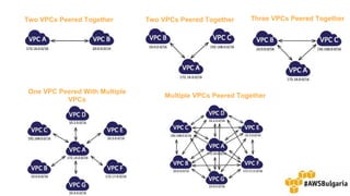 Amazon VPC Best Practices 2016 | PPT