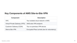 How to Connect Your On-Premises Site to AWS Using Site-to-Site VPN.pdf