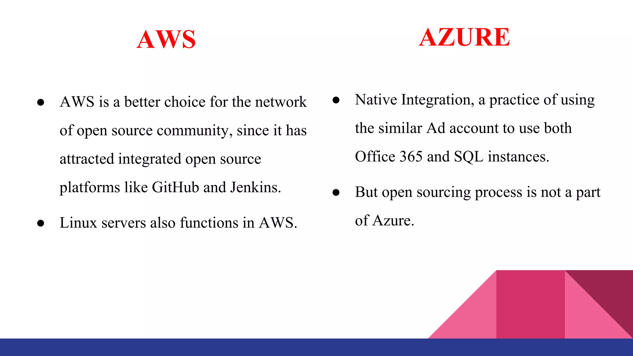 Aws vs Azure | PPTX