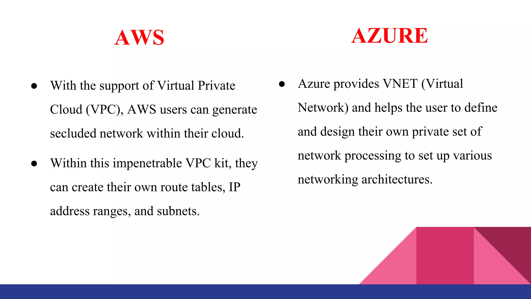 Aws vs Azure | PPTX