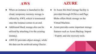 Aws vs Azure | PPTX