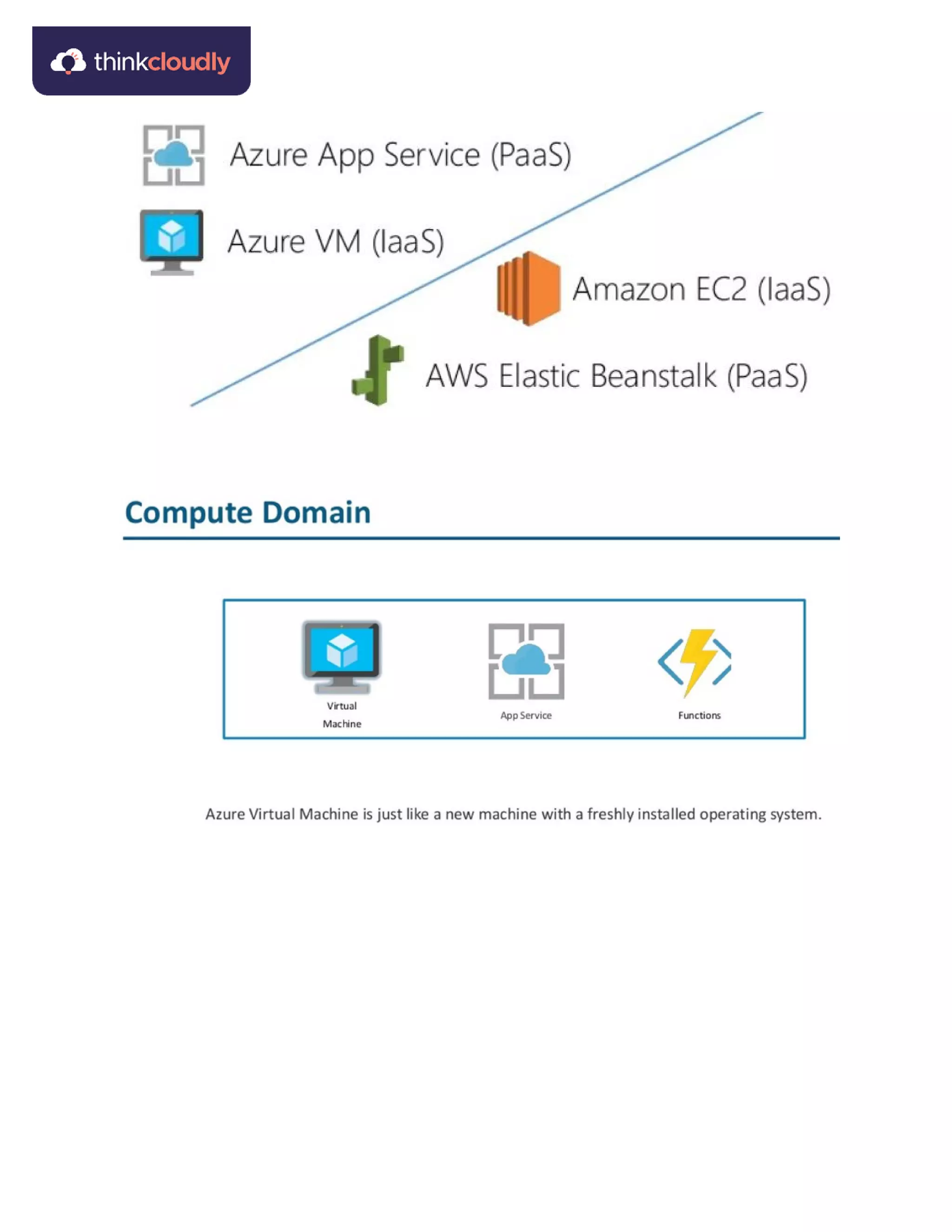 Aws vs azure | PDF