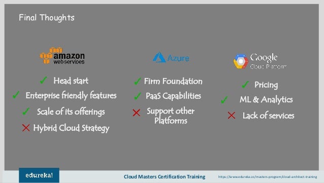 Aws Vs Azure Vs Gcp Difference Between Aws Azure And Gcp Cloud Cer…