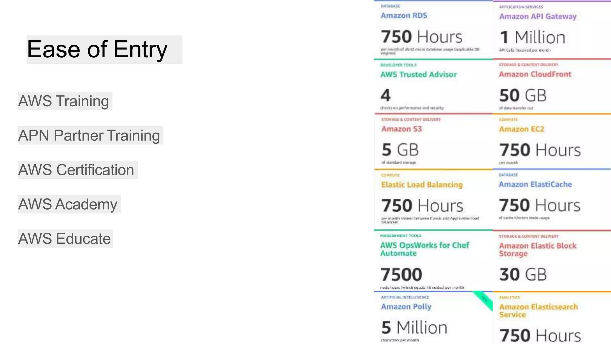 AWS VS AZURE VS GCP.pptx
