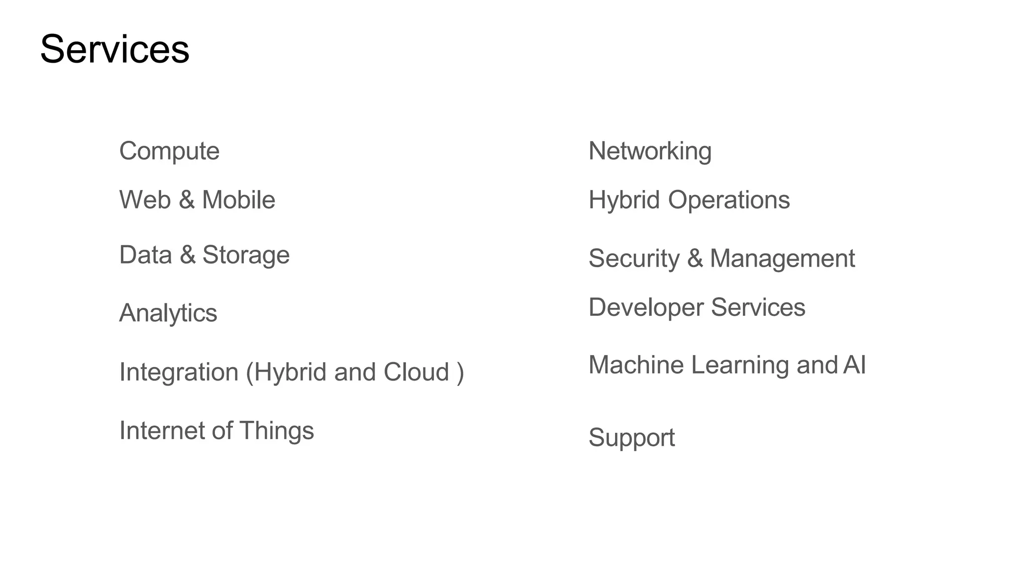 AWS VS AZURE VS GCP.pptx