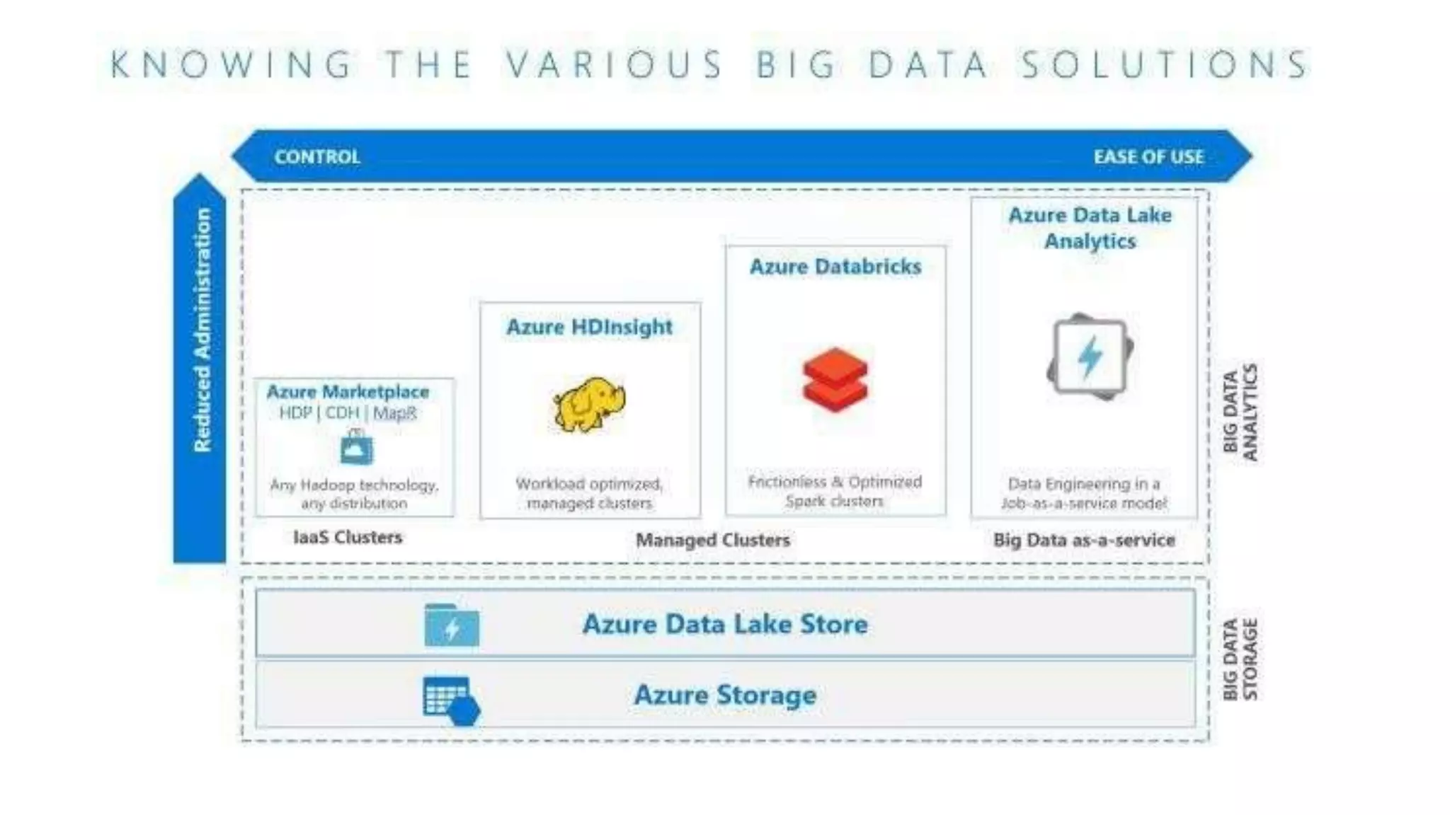 AWS VS AZURE VS GCP.pptx