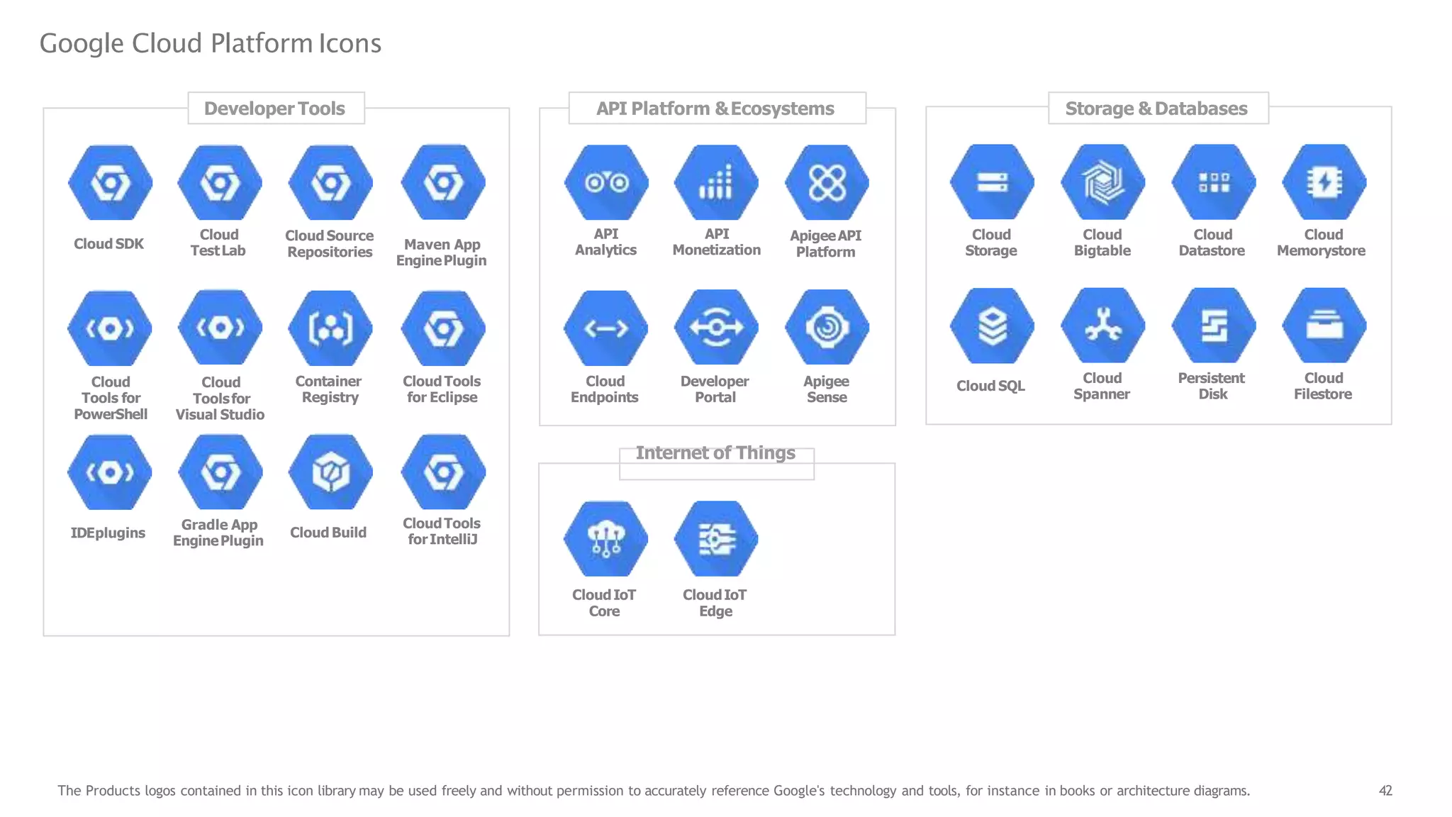 AWS VS AZURE VS GCP.pptx