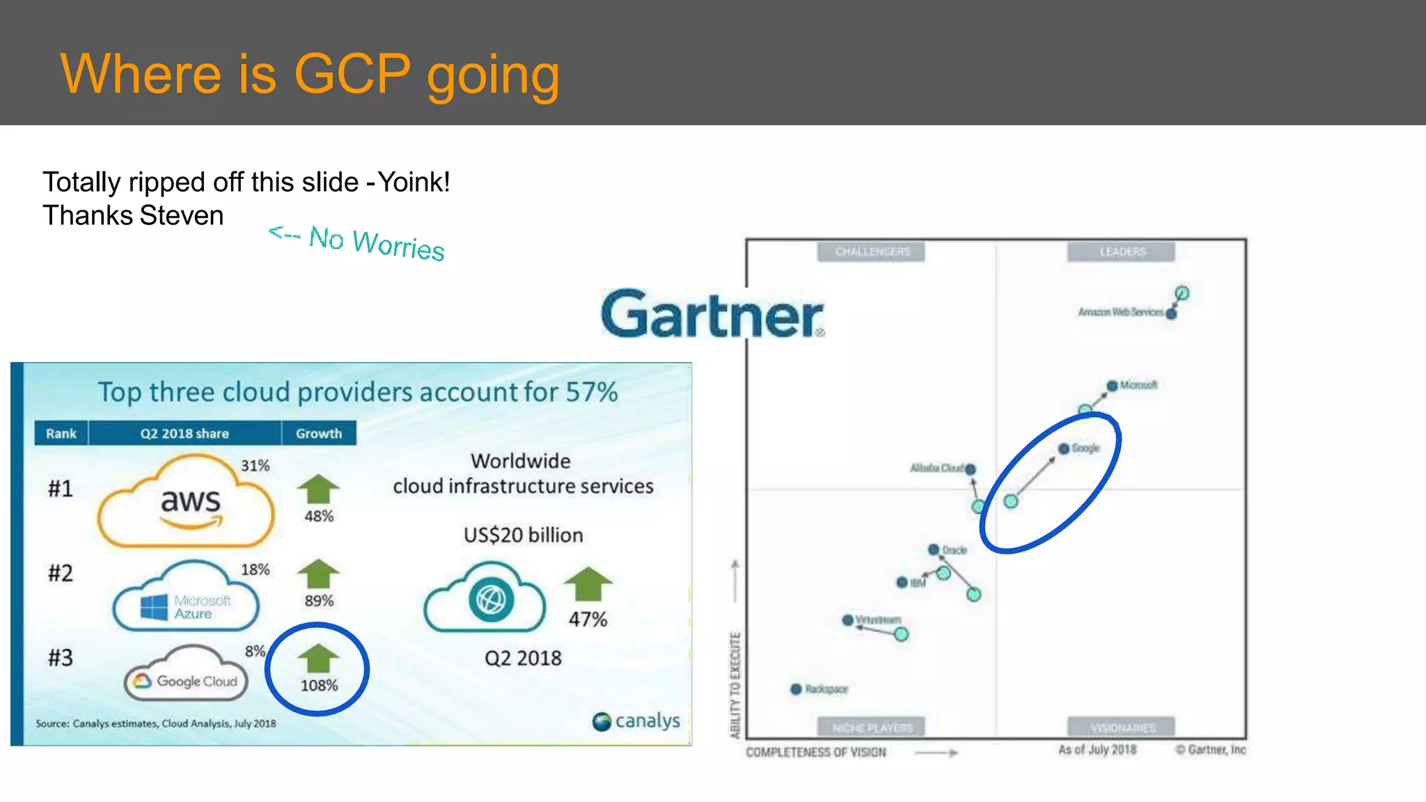 AWS VS AZURE VS GCP.pptx