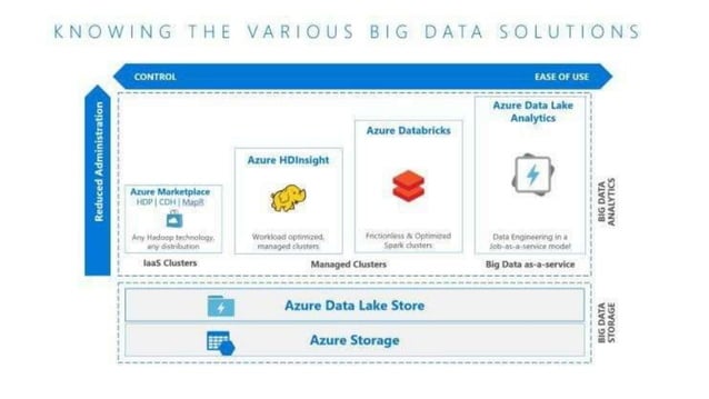 AWS VS AZURE VS GCP.pptx | Cloud Computing | Internet