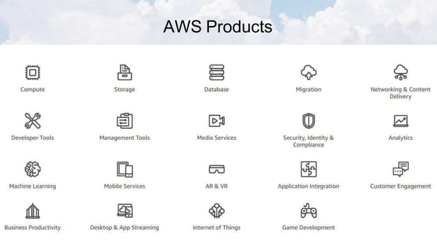 AWS VS AZURE VS GCP.pptx | Cloud Computing | Internet