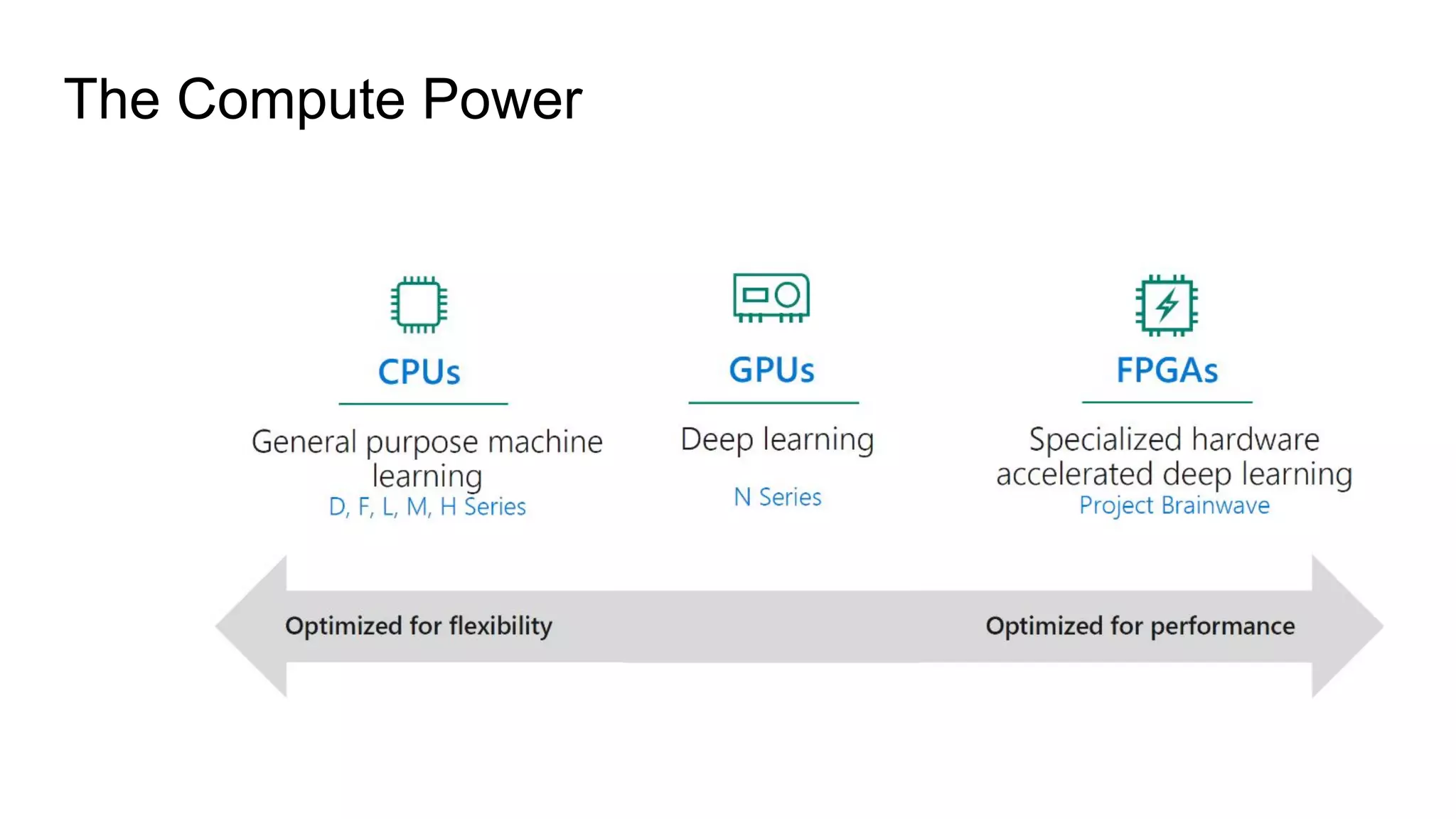 AWS vs Azure vs Google (GCP) - Slides | PDF