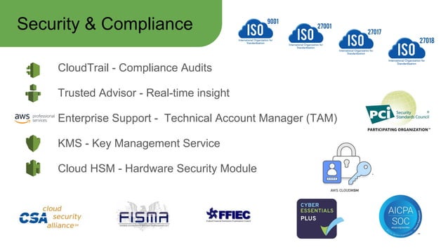 AWS vs Azure vs Google (GCP) - Slides | PDF