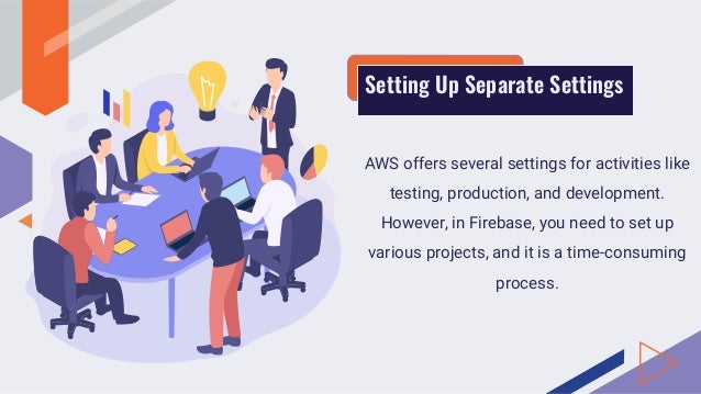 AWS Vs Firebase Vs Heroku- Which is Suitable for your Next Project? | PPT