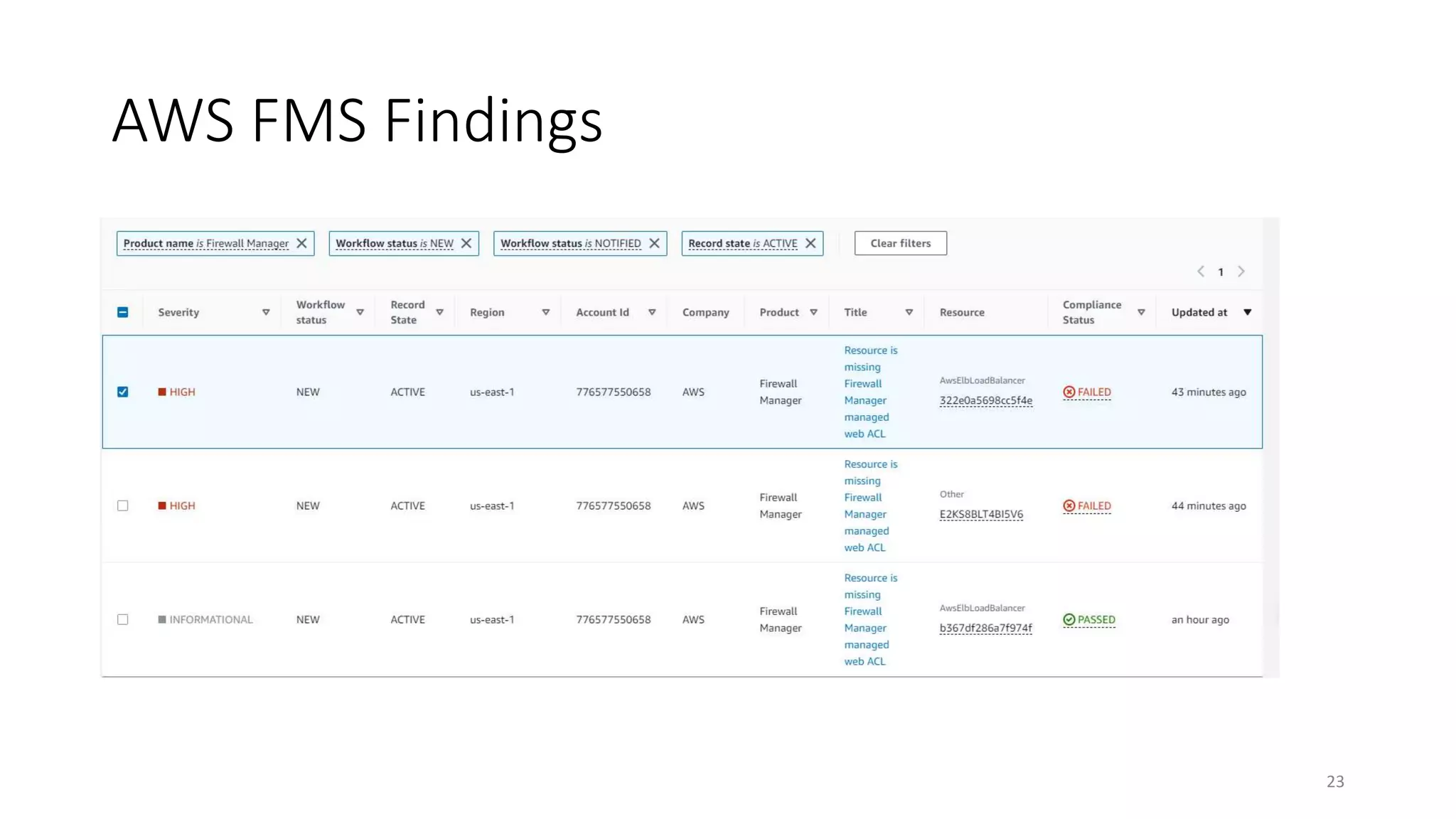 Introduction to AWS WAF and AWS Firewall Manager | PPTX