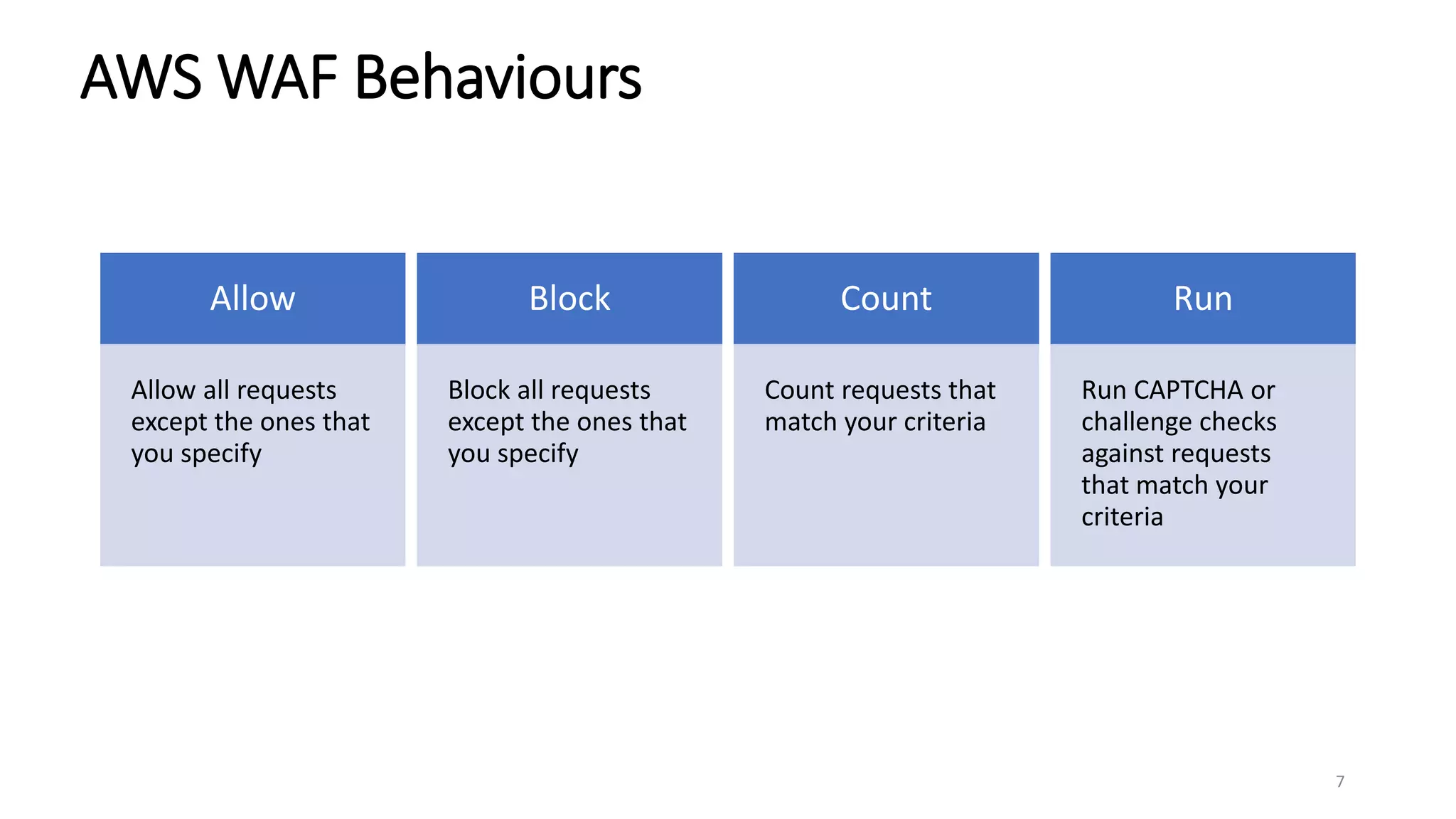 Introduction to AWS WAF and AWS Firewall Manager | PPTX