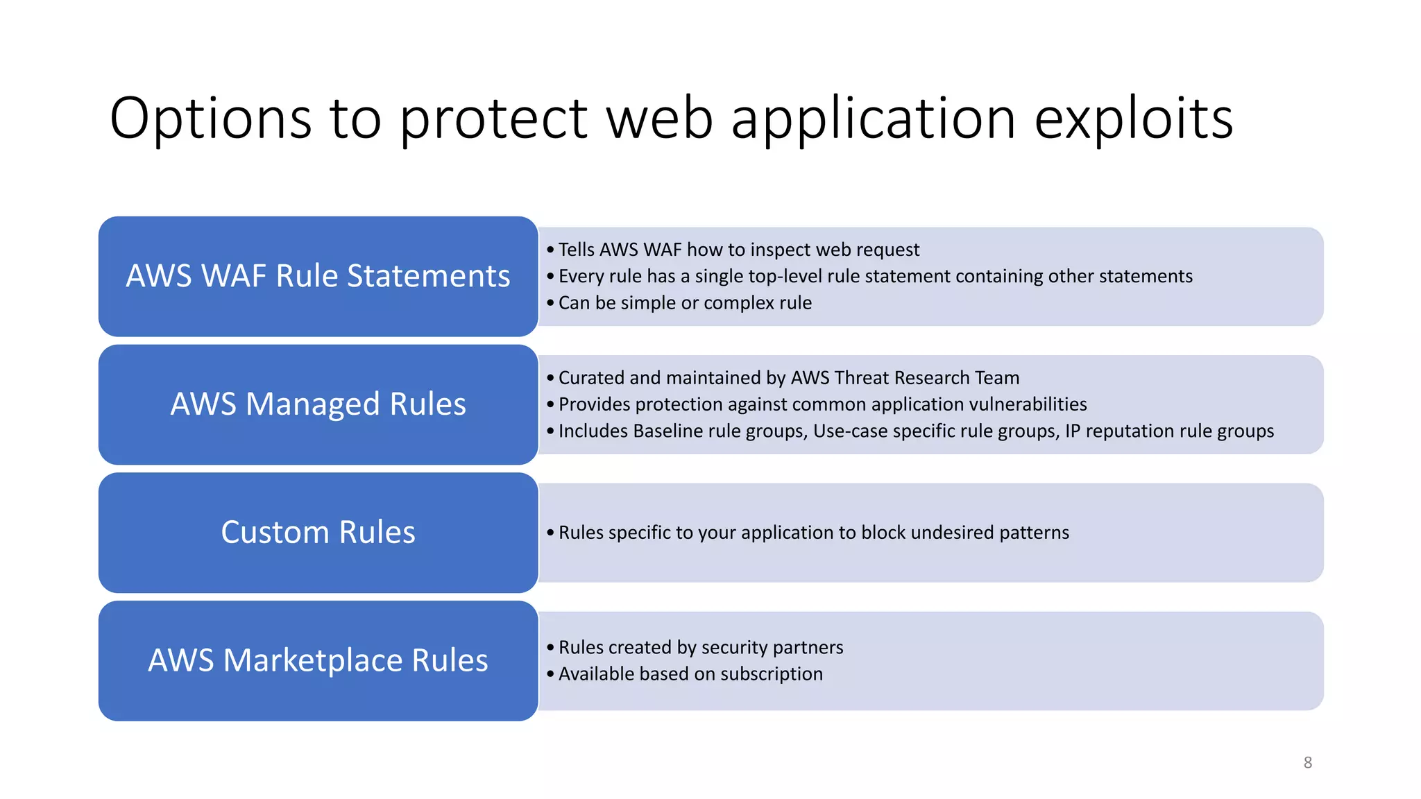 Introduction to AWS WAF and AWS Firewall Manager | PPTX