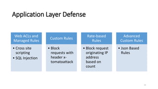 Introduction to AWS WAF and AWS Firewall Manager | PPTX