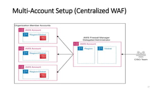 Introduction to AWS WAF and AWS Firewall Manager | PPTX