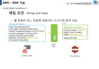 AWF WAF Introduction | PPT
