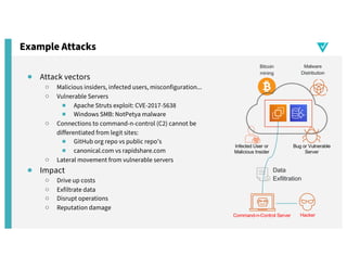 Architecting Advanced Network Security Across VPCs with AWS Transit ...