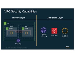 Architecting Advanced Network Security Across VPCs with AWS Transit Gateway | PPT