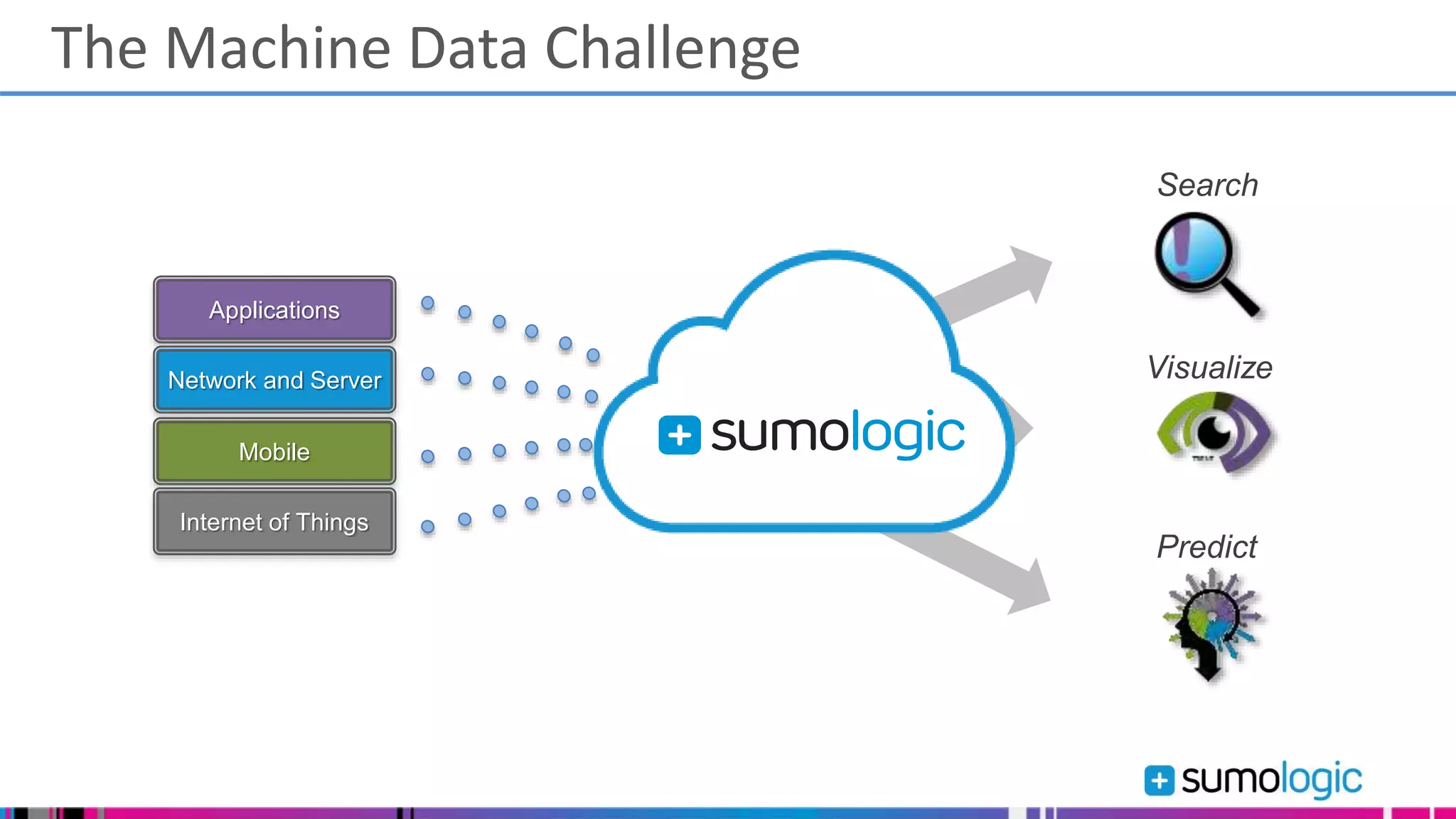 AWS and Sumo Logic Webinar: Simplify Compliance with Proactive Machine Data Analytics | PPT