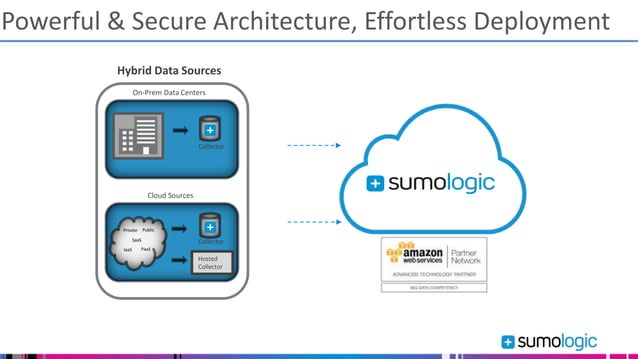 AWS and Sumo Logic Webinar: Simplify Compliance with Proactive Machine ...