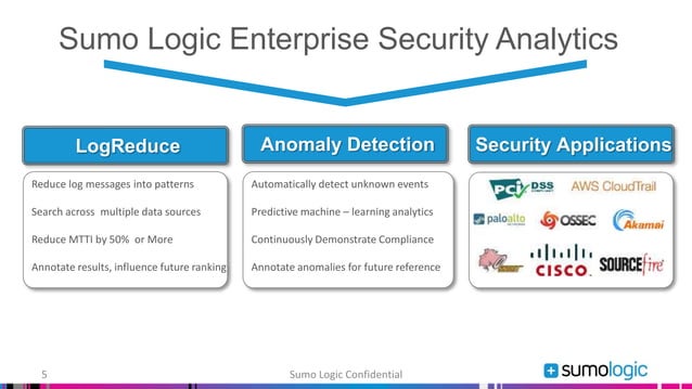 Aws And Sumo Logic Webinar Simplify Compliance With Proactive Machine Data Analytics Ppt