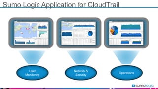 AWS and Sumo Logic Webinar: Simplify Compliance with Proactive Machine Data Analytics | PPT
