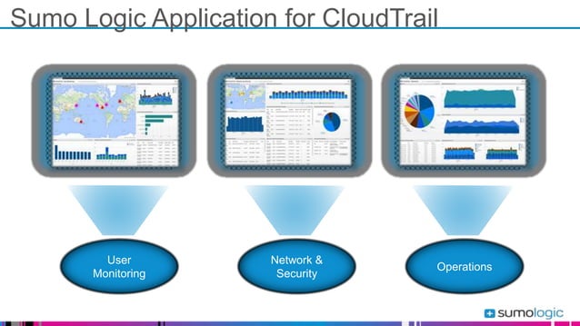 Aws And Sumo Logic Webinar Simplify Compliance With Proactive Machine Data Analytics Ppt