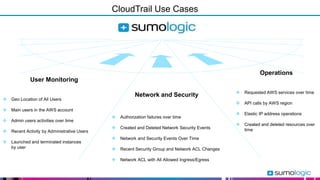 AWS and Sumo Logic Webinar: Simplify Compliance with Proactive Machine Data Analytics | PPT