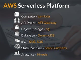 Serverless Computing, AWS Way: SourceFuse Technologies | PDF | Cloud Computing | Internet