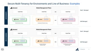 Managing Multi-Platform and Multi-Region APIs with Kong Konnect and AWS | PPT