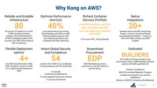 Managing Multi-Platform and Multi-Region APIs with Kong Konnect and AWS | PPT