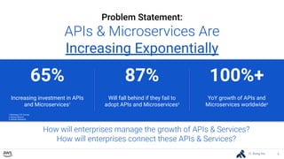 Managing Multi-Platform and Multi-Region APIs with Kong Konnect and AWS | PDF