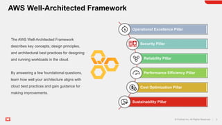 Fortinet Solution Mapping with AWS Well-Architecture | PPT