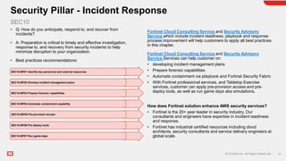 AWS-Fortinet Solution Well-Architected-Mapping | PPTX