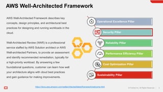 AWS-Fortinet Solution Well-Architected-Mapping | PPT