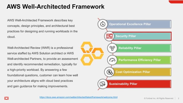 AWS-Fortinet Solution Well-Architected-Mapping | PPT