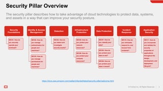 AWS-Fortinet Solution Well-Architected-Mapping | PPT