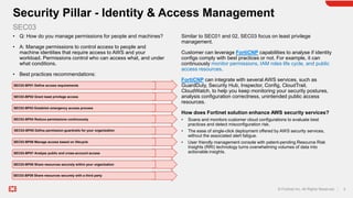 AWS-Fortinet Solution Well-Architected-Mapping | PPT