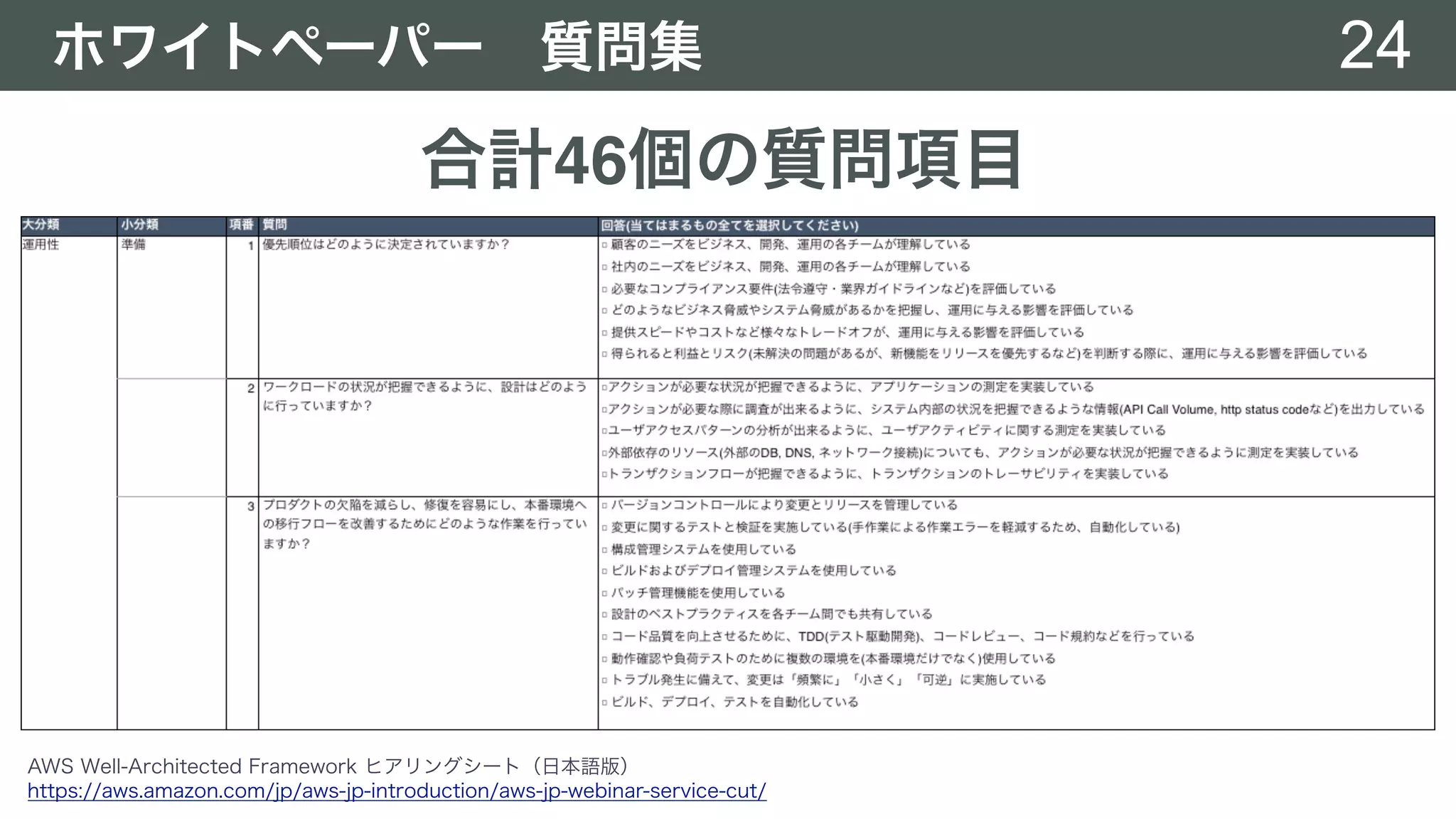 Well Architected フレームワーク概要 Ppt Free Download