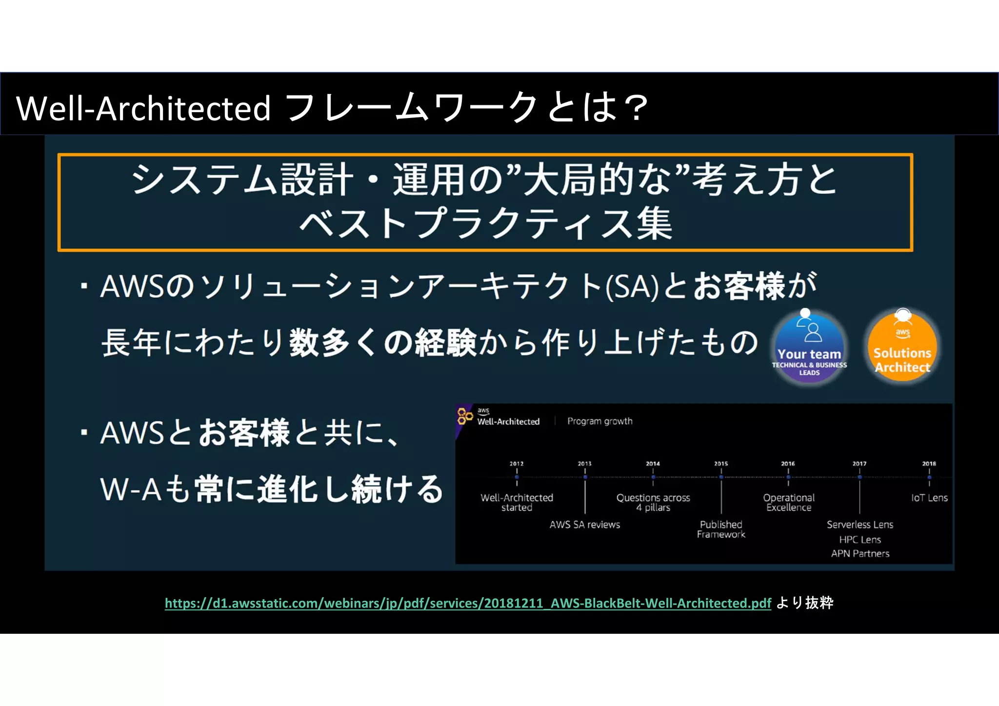Aws well architected-framework_seminar_overview | PDF | Cloud Computing | Internet