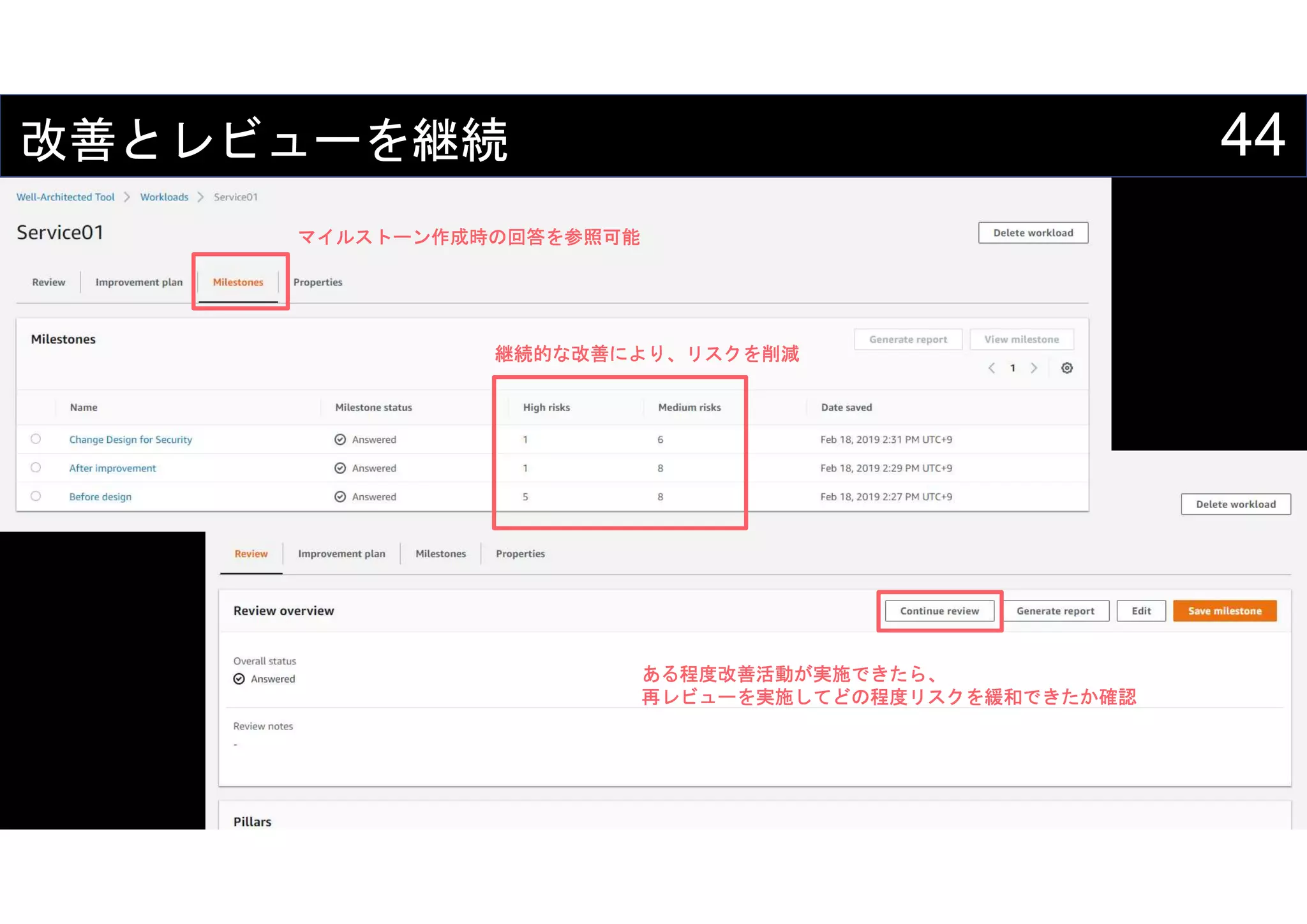 Aws well architected-framework_seminar_overview | PDF | Cloud Computing ...