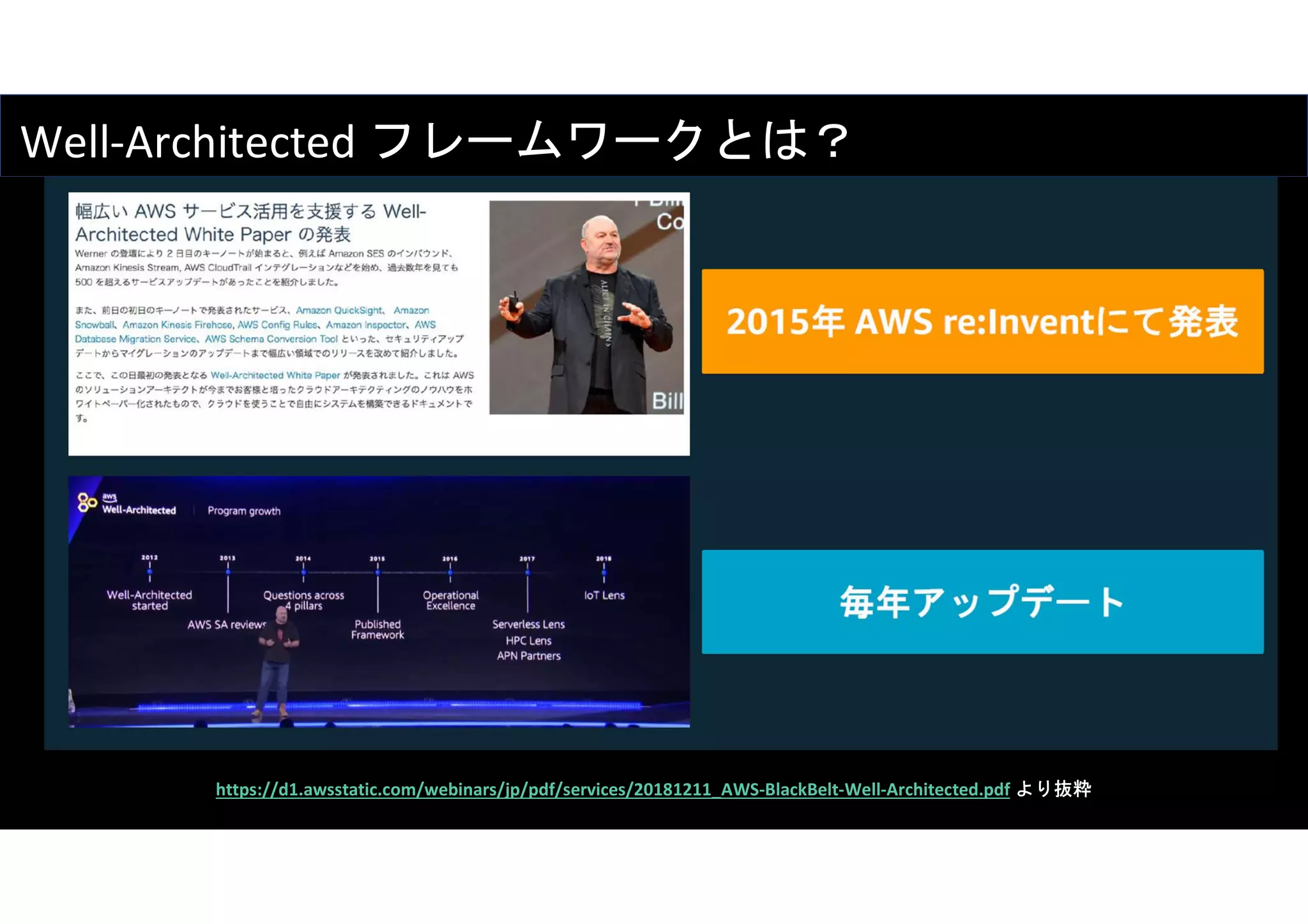 Aws well architected-framework_seminar_overview | PDF | Cloud Computing | Internet