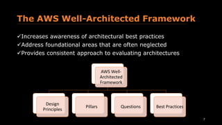 AWS Well-Architected Framework | PPTX