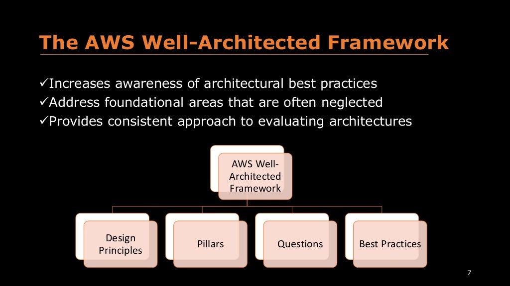 AWS Well-Architected Framework