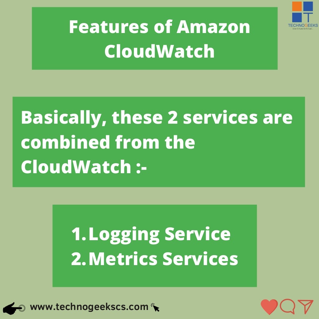 What is cloudwatch in AWS? | PDF