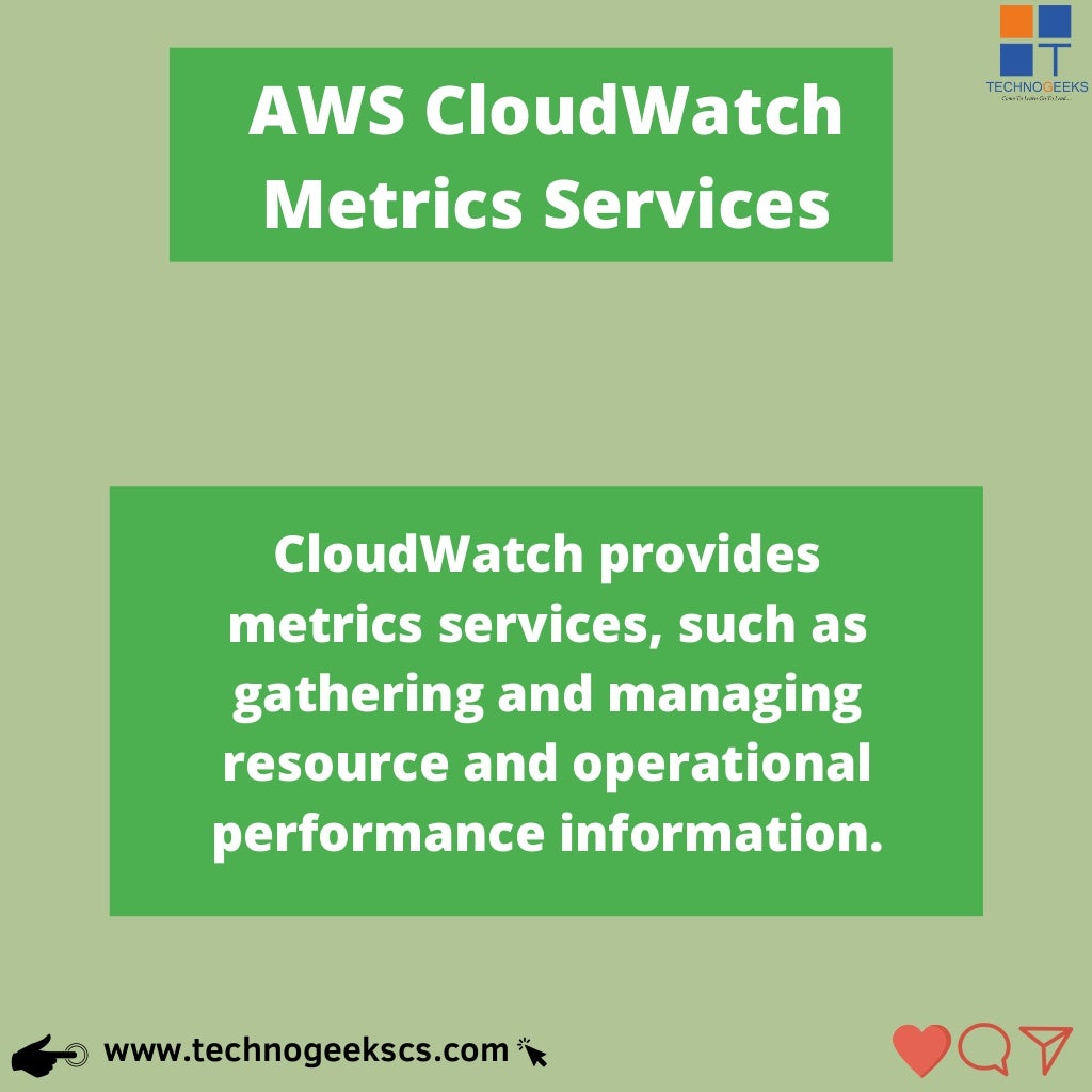 What is cloudwatch in AWS? | PDF