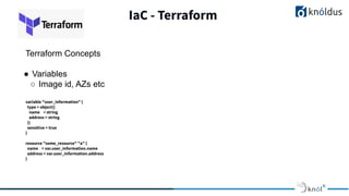 Understanding AWS with Terraform | PPT